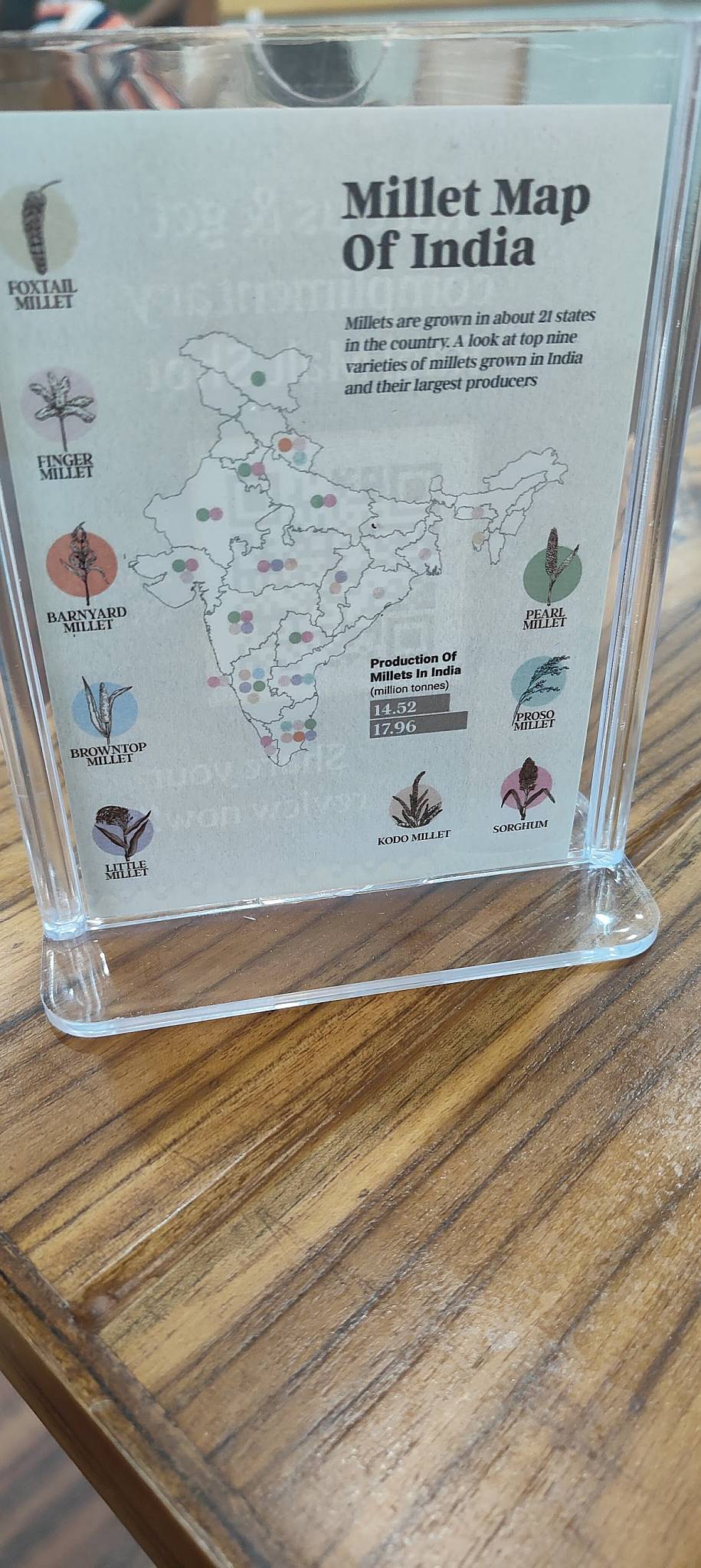 Menu at Arambam - Flavours of South, Bengaluru