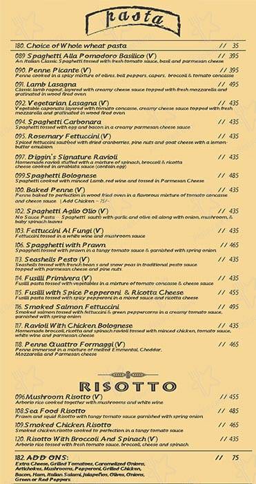 Menu at Diggin Cafe, New Delhi, Santushti Shopping Complex Shop No-10 ...