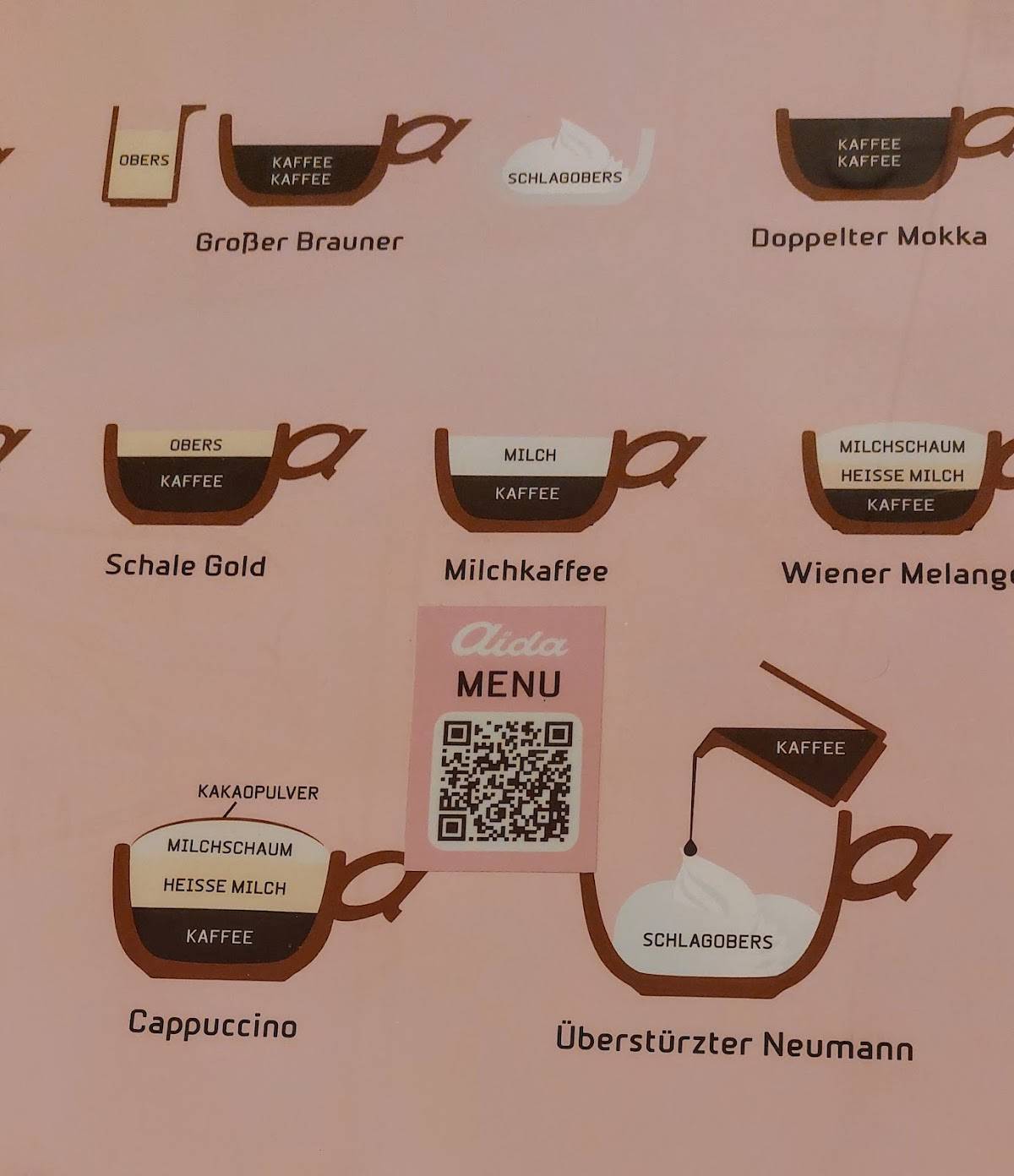 Speisekarte von Café-Konditorei Aida cafe, Wien, Opernring 7