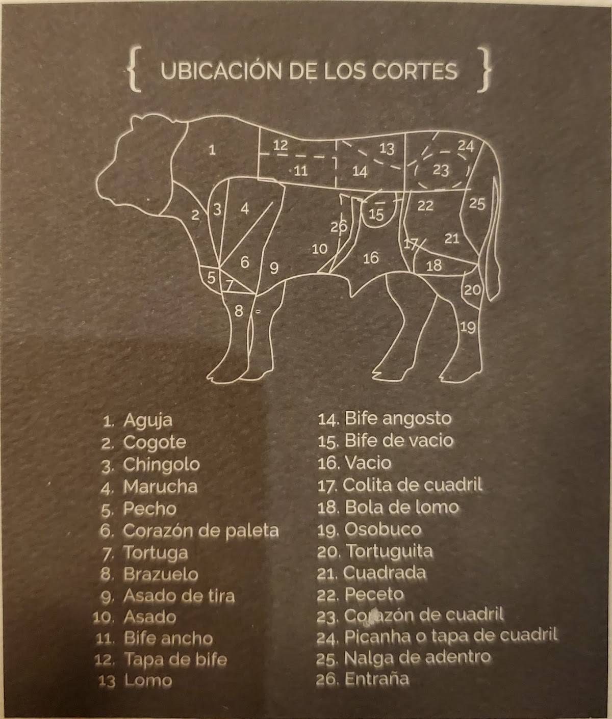 Carta del restaurante El Charrúa, La Molina