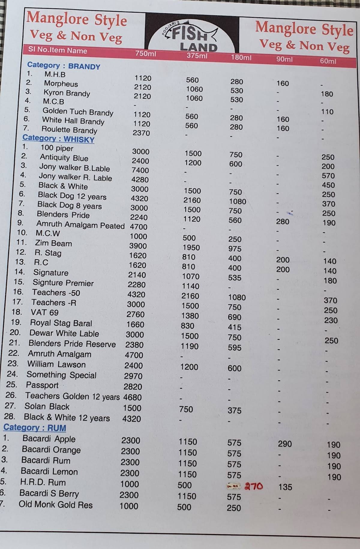 Menu at Poojari Fish Land, Mysuru