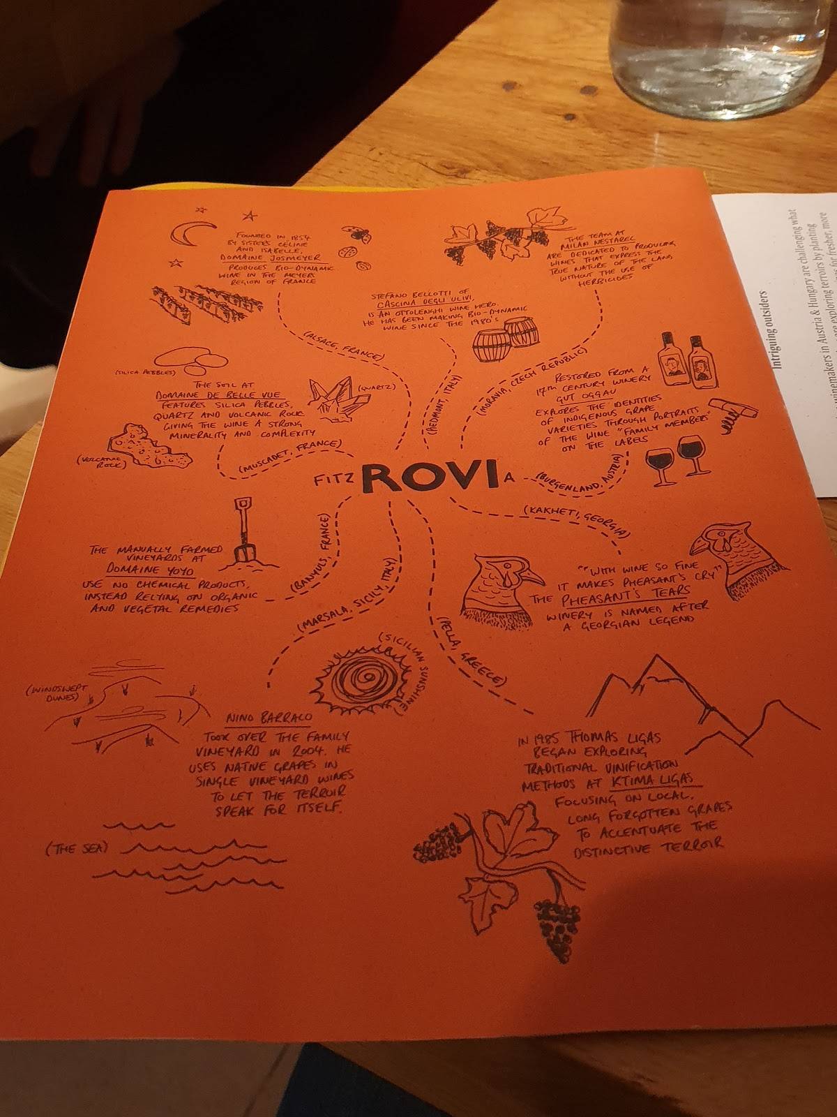 Menu at ROVI restaurant, London