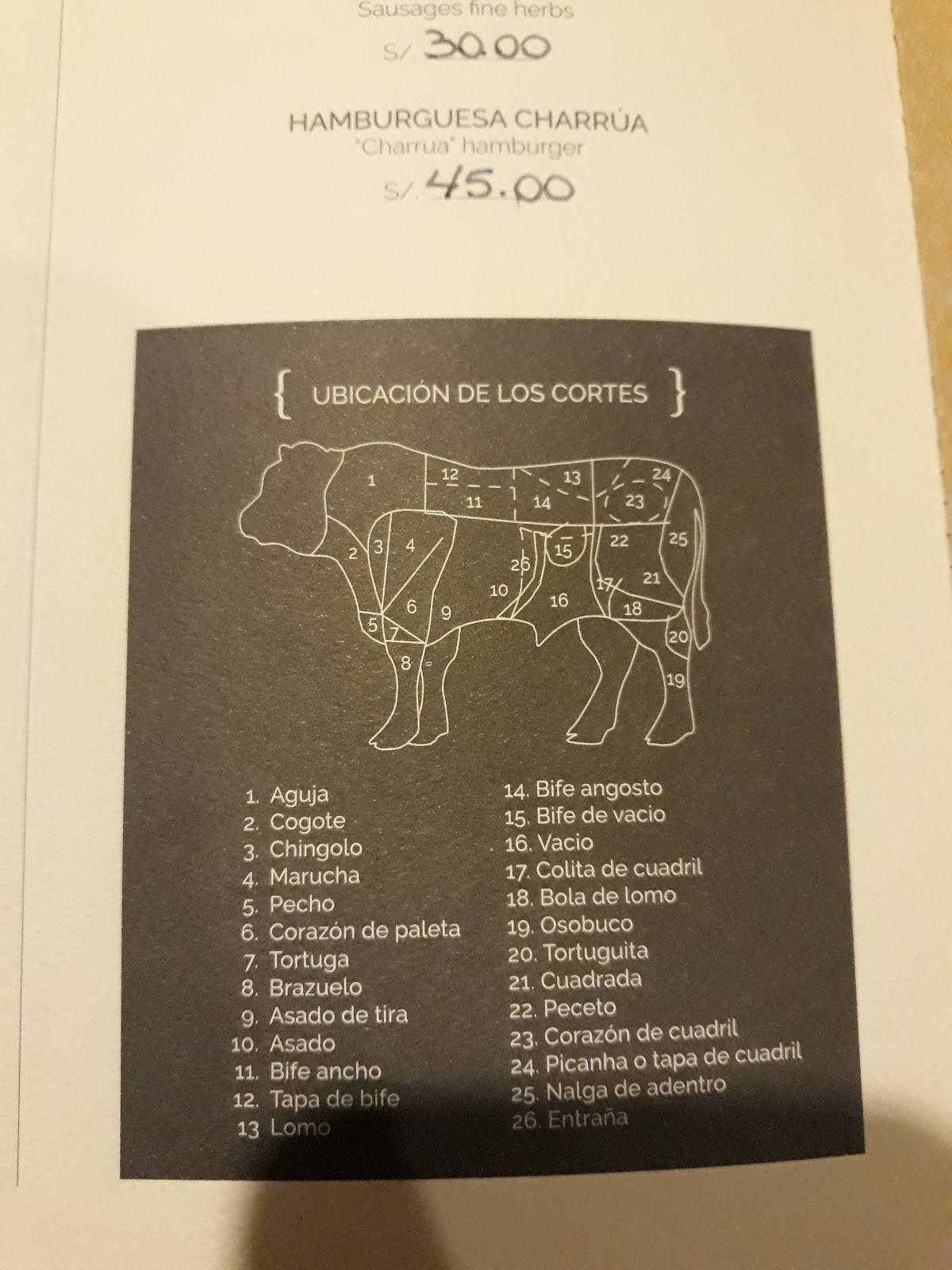 Carta del restaurante El Charrúa, La Molina