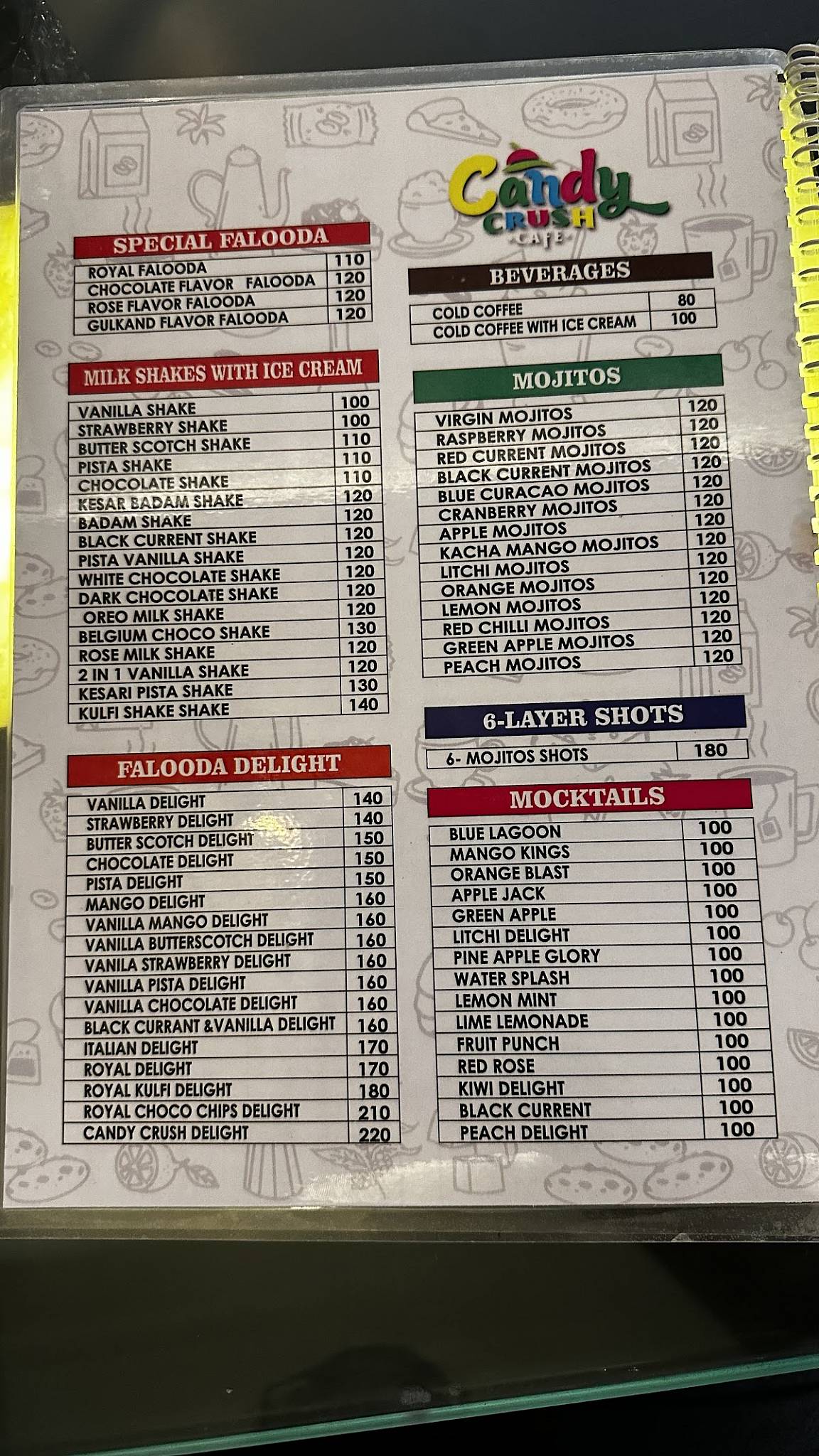 Menu at Candy Crush Cafe, Port Blair