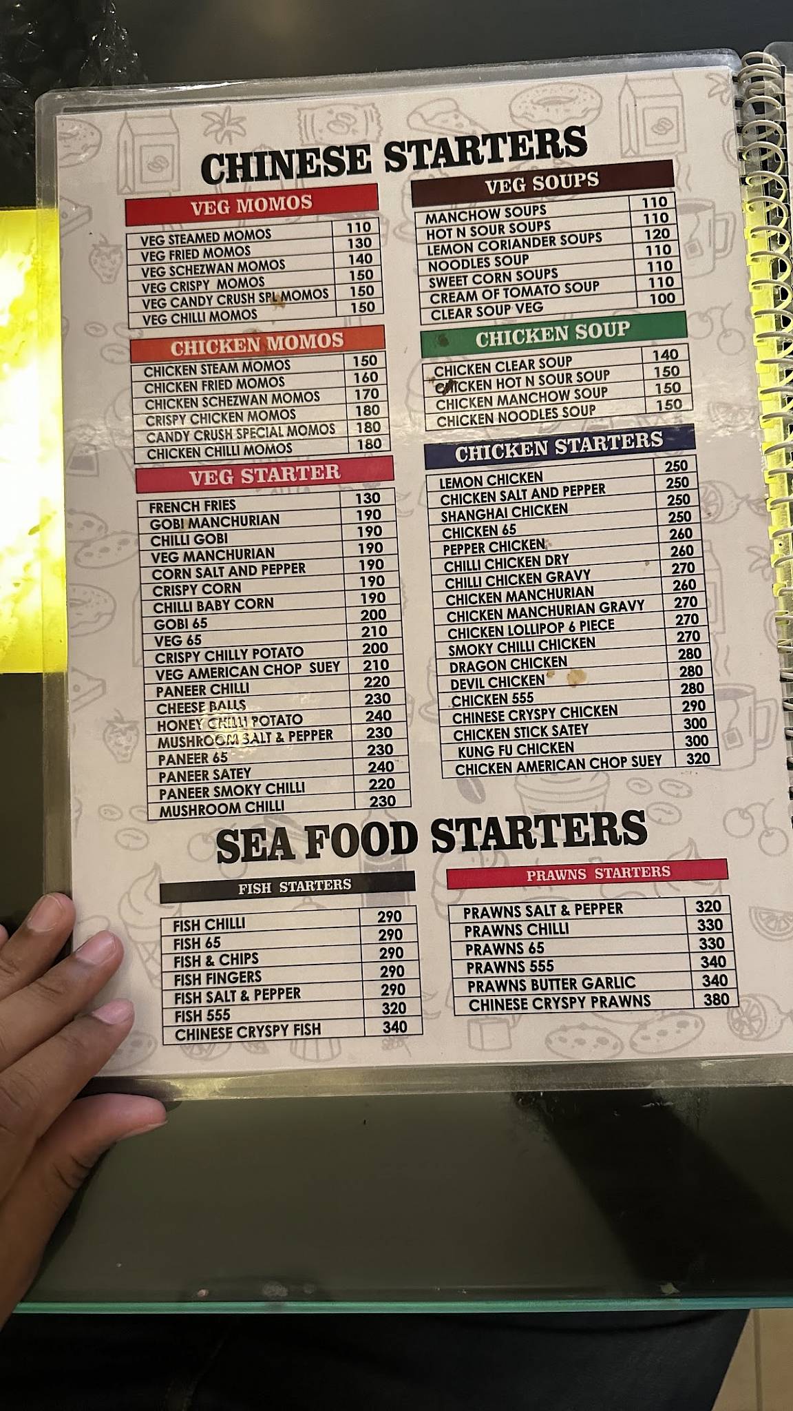 Menu at Candy Crush Cafe, Port Blair