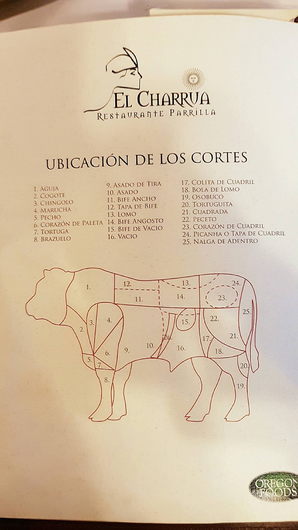 Carta del restaurante El Charrúa, La Molina