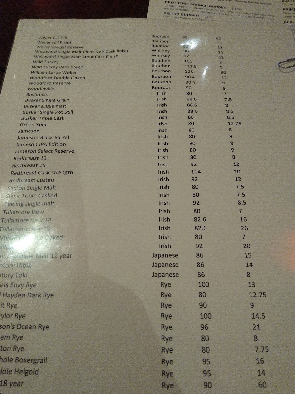 Menu at The House of Seven Brothers restaurant, Sequim