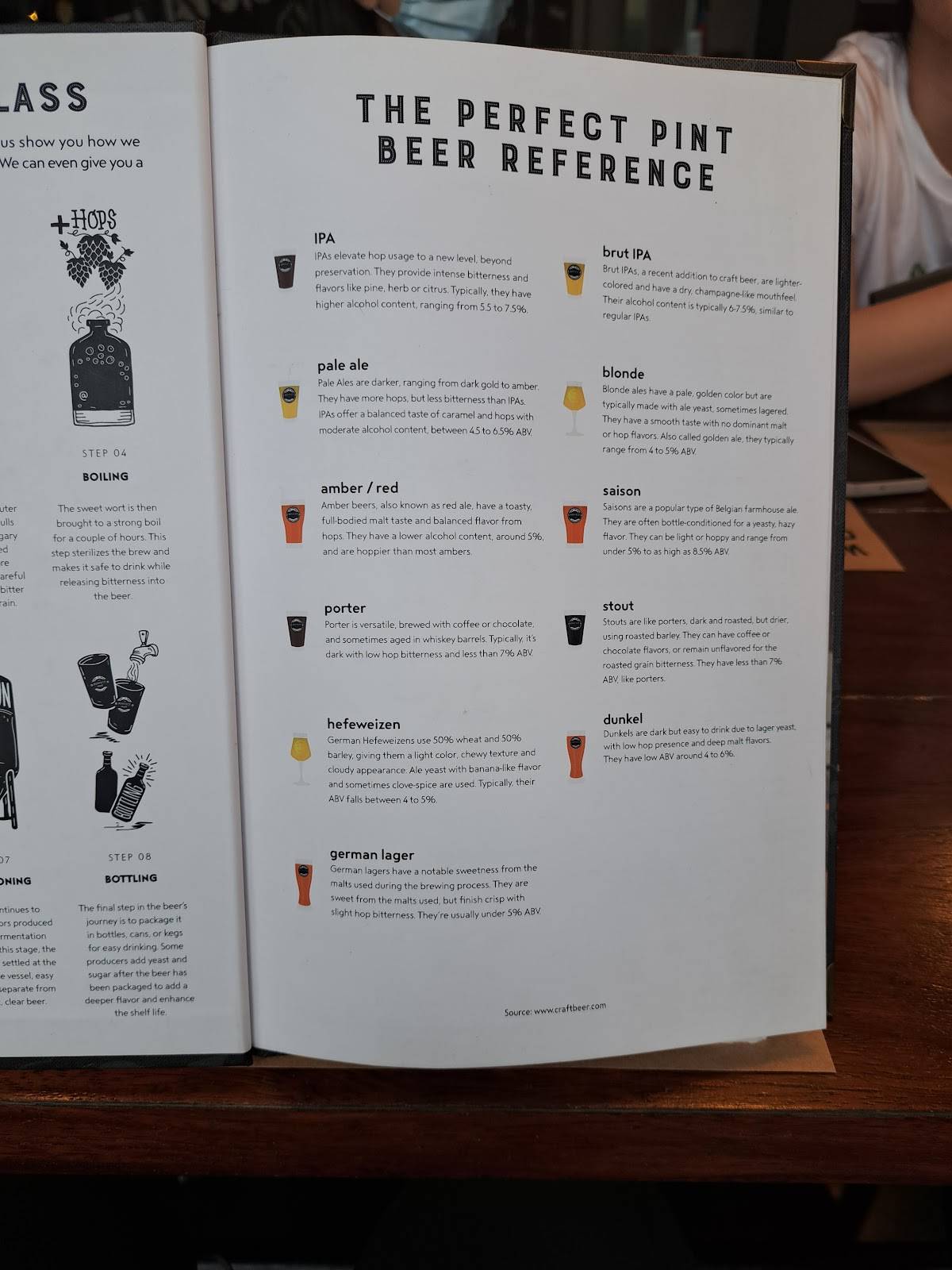 Menu at The Perfect Pint, Molito restaurant, Muntinlupa, Securities St