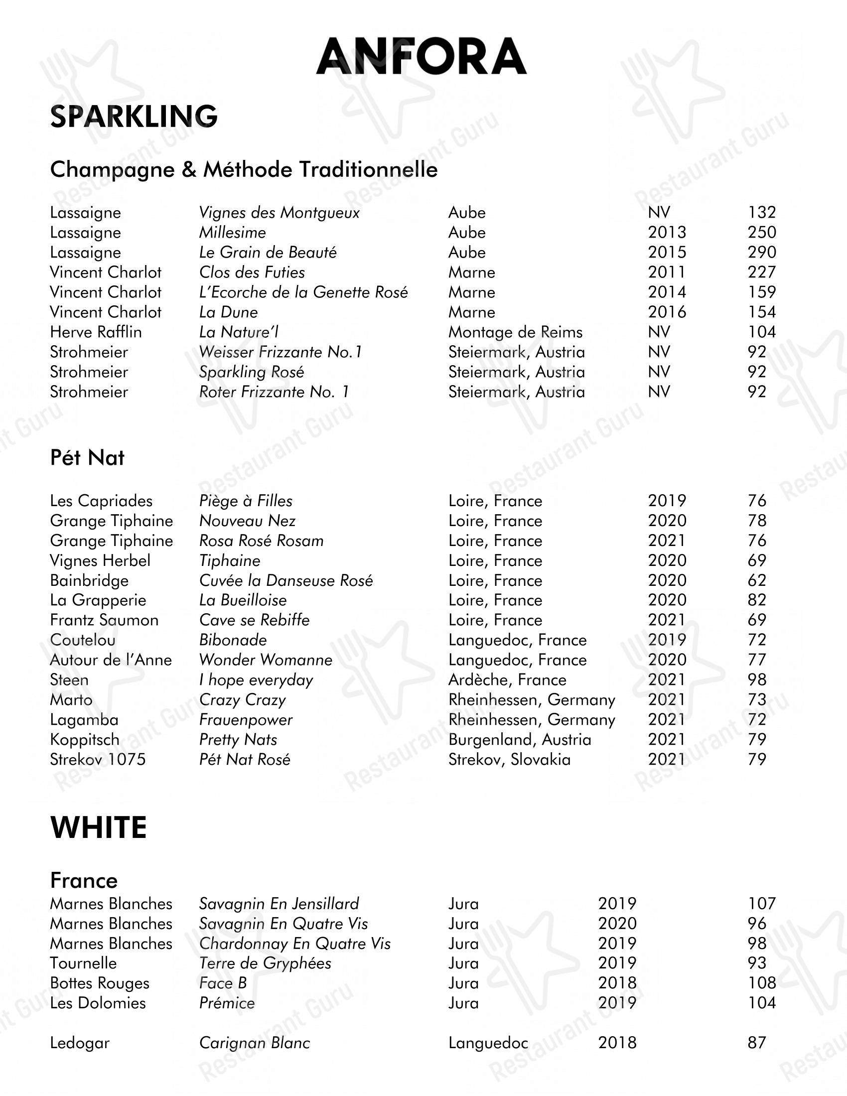 Menu at Anfora pub & bar, New York City