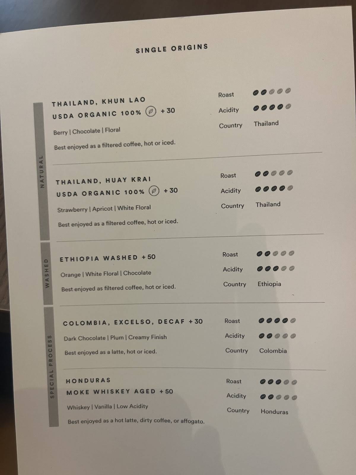 Carta del café Sarnies Cantina, Bangkok
