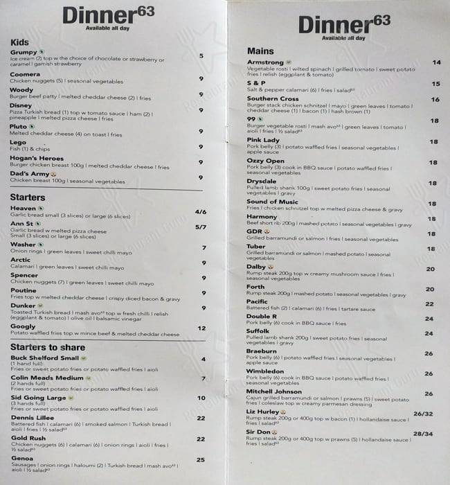 Menu at Cafe 63, East Brisbane, Stanley St E