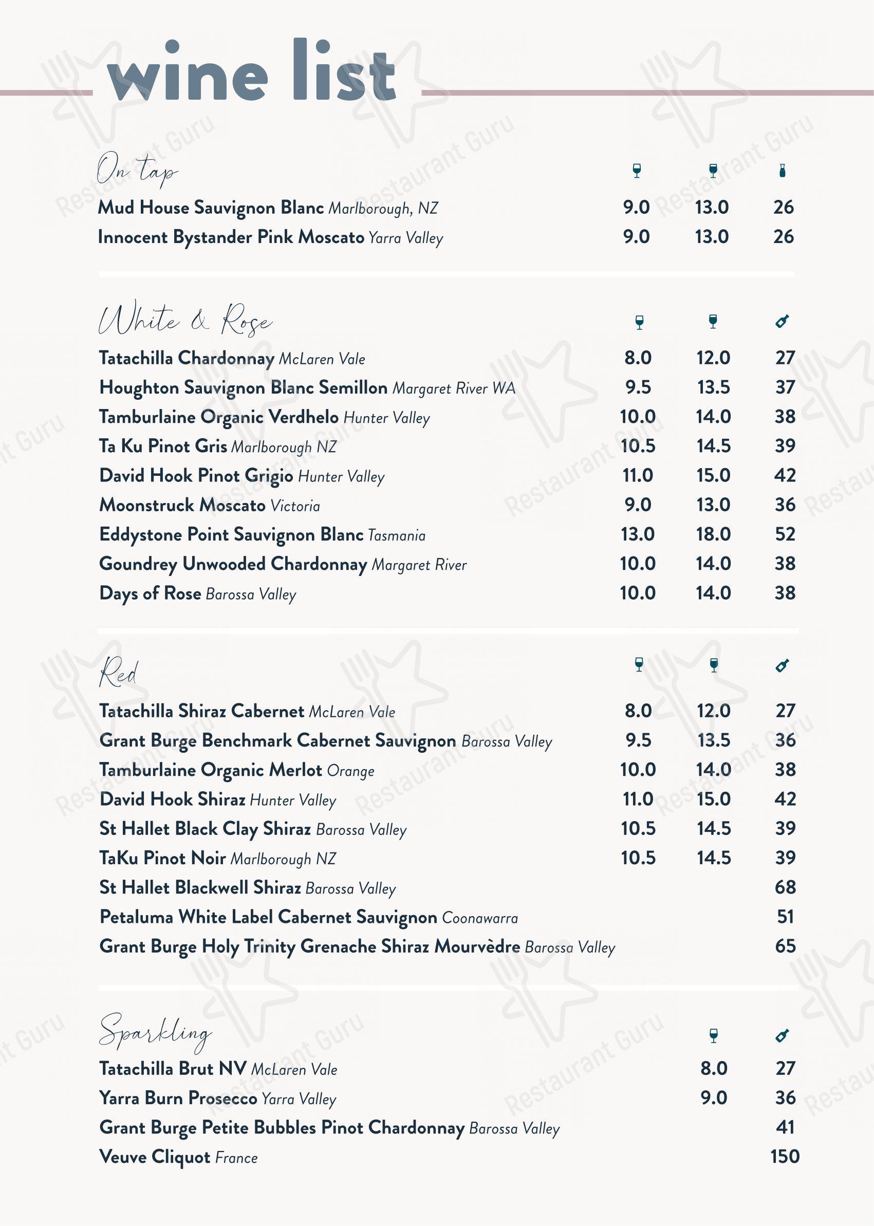 Menu at Pippi's At The Point Hotel pub & bar, Speers Point