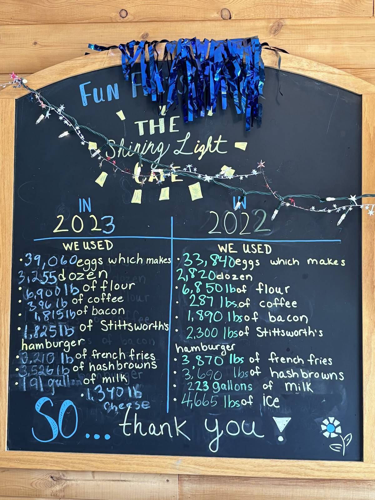Menu at Shining Light Cafe, Northome