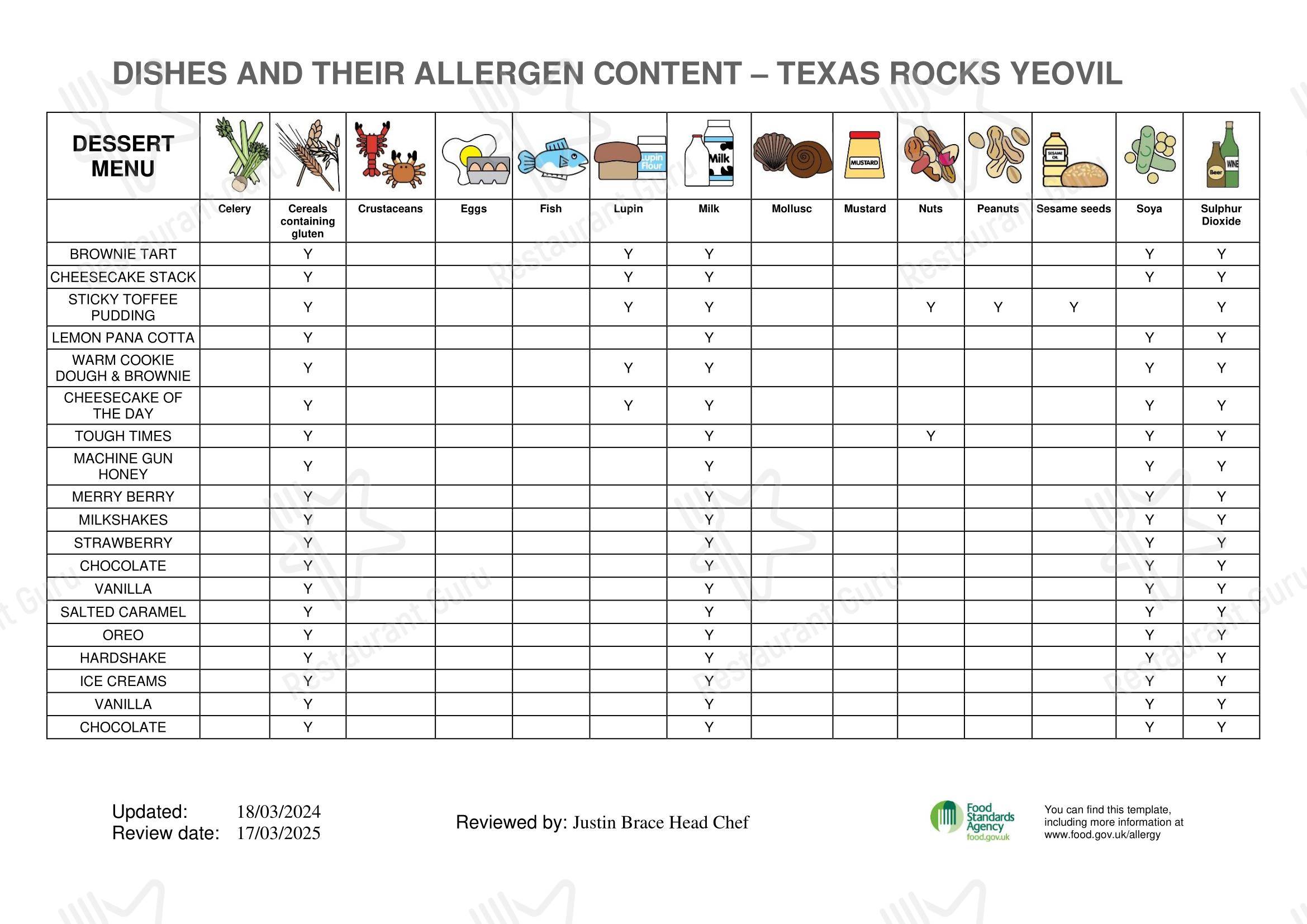 Menu at Texas Rocks restaurant, Yeovil