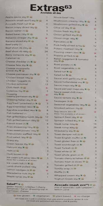 Menu at Cafe 63, East Brisbane, Stanley St E
