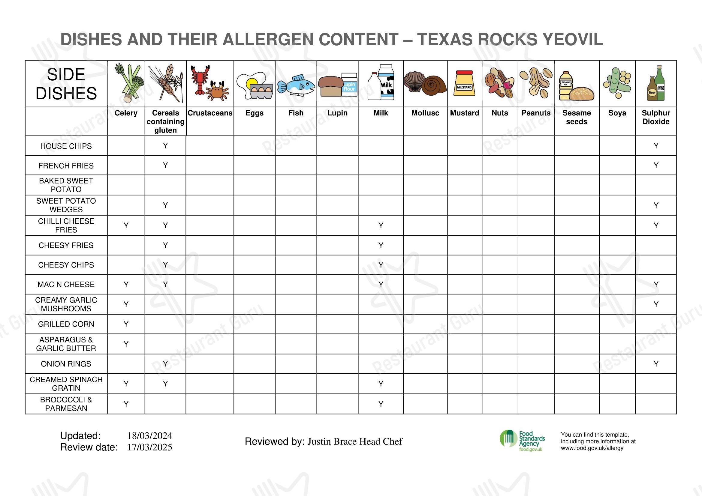 Menu at Texas Rocks restaurant, Yeovil