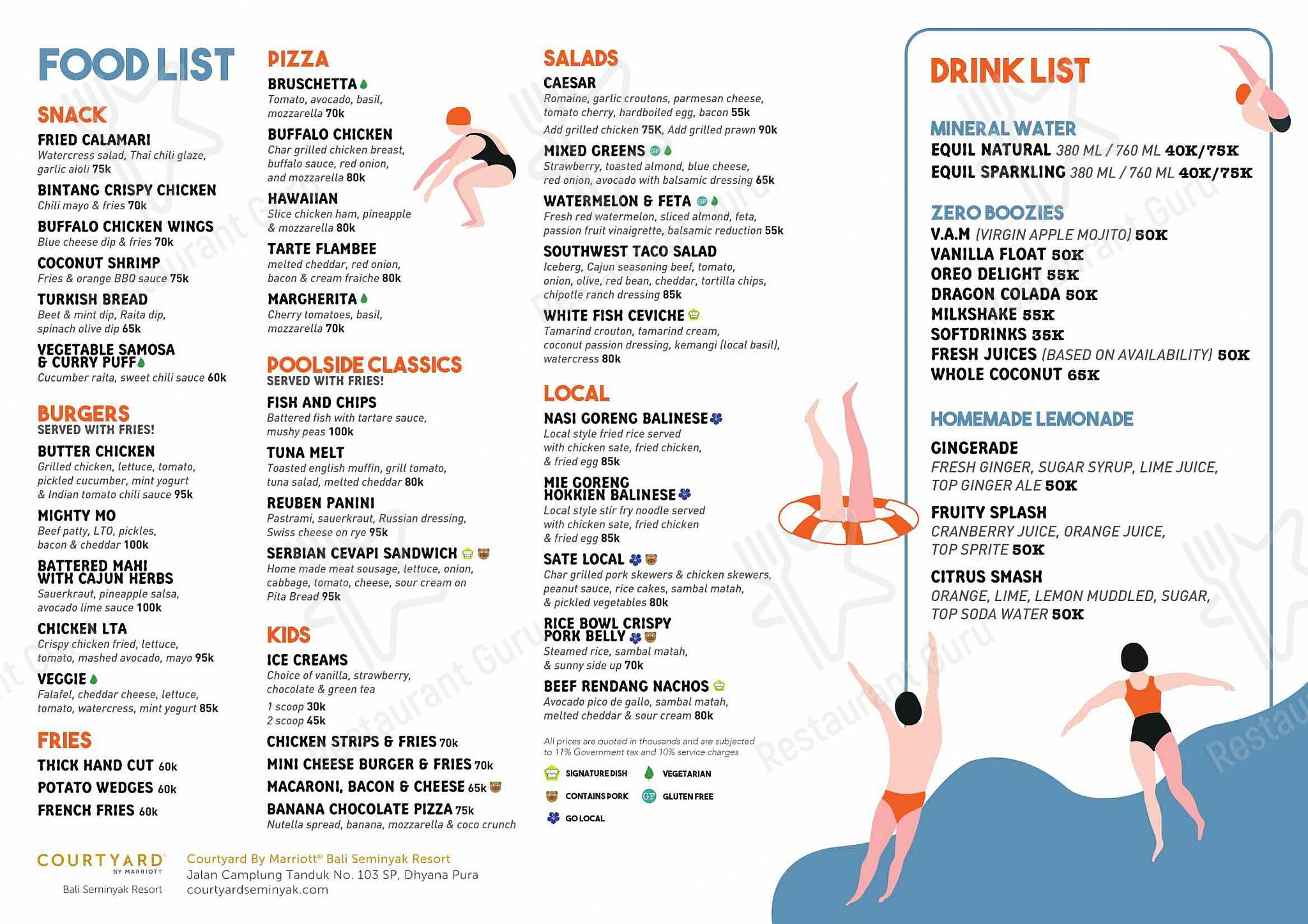 Menu at Pool Bar, Mengwi, SP