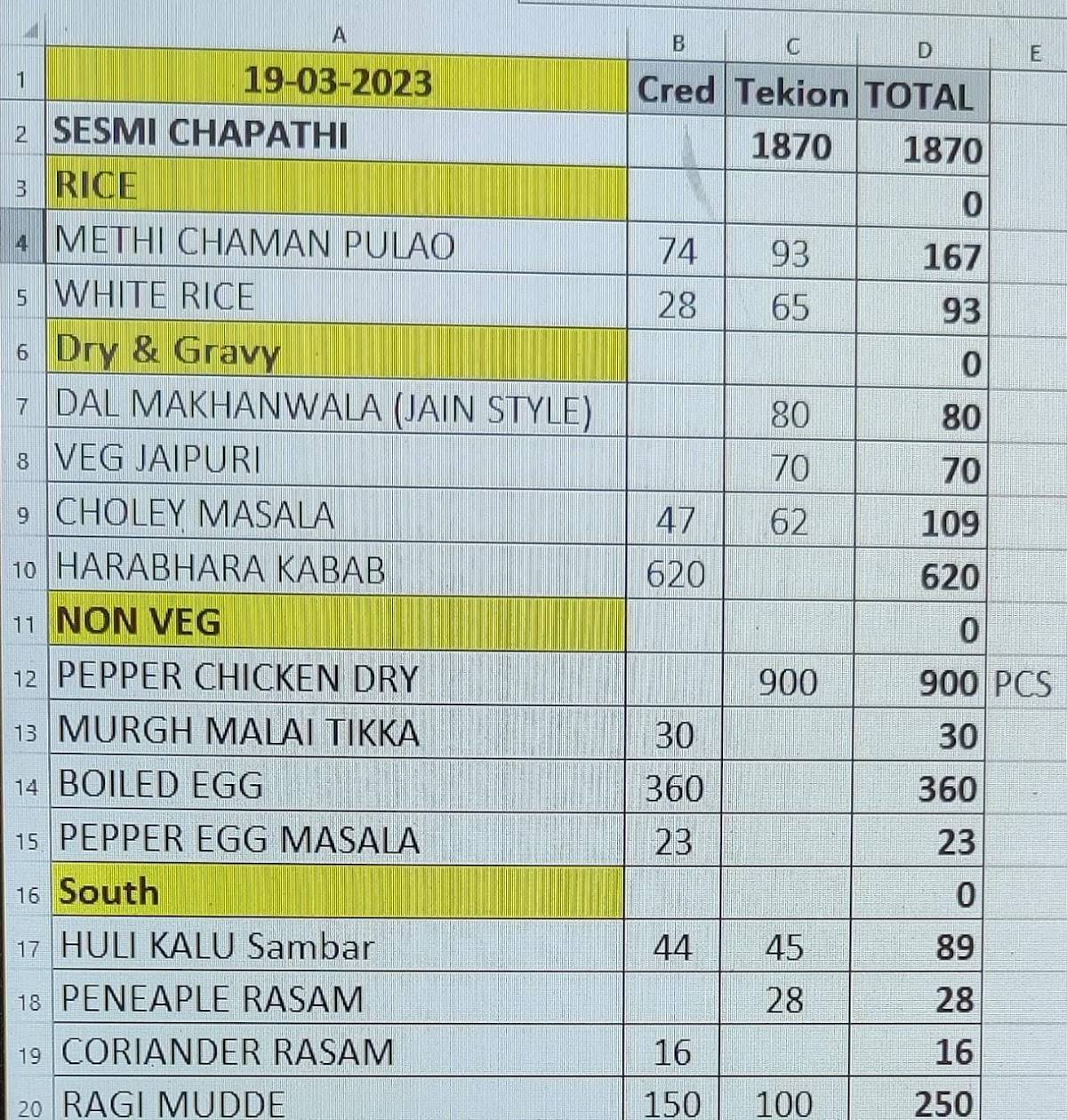 Menu at Frontier Food Cafe, Bengaluru
