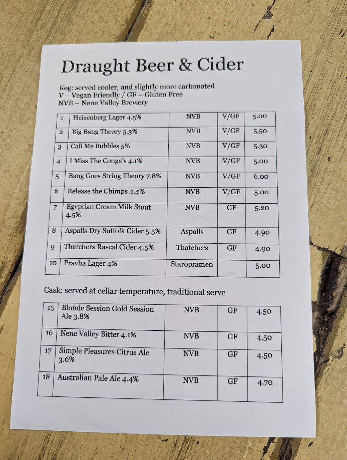Menu at Tap and Kitchen pub & bar, Oundle