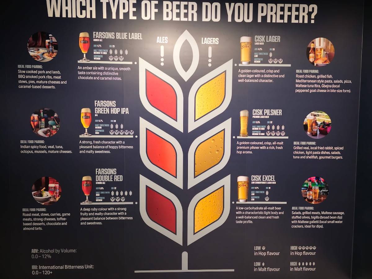 Menu at The Cisk Tap pub & bar, Birkirkara