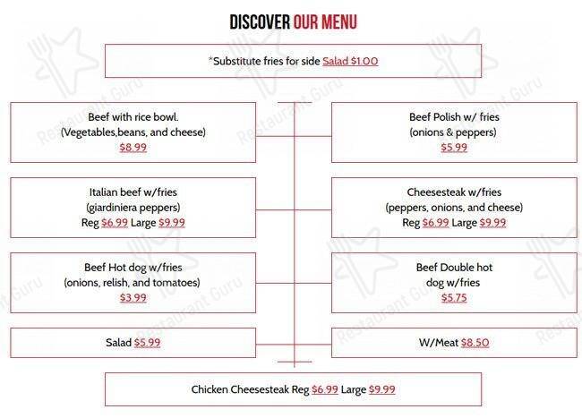 Menu at The Georgian restaurant, Seattle