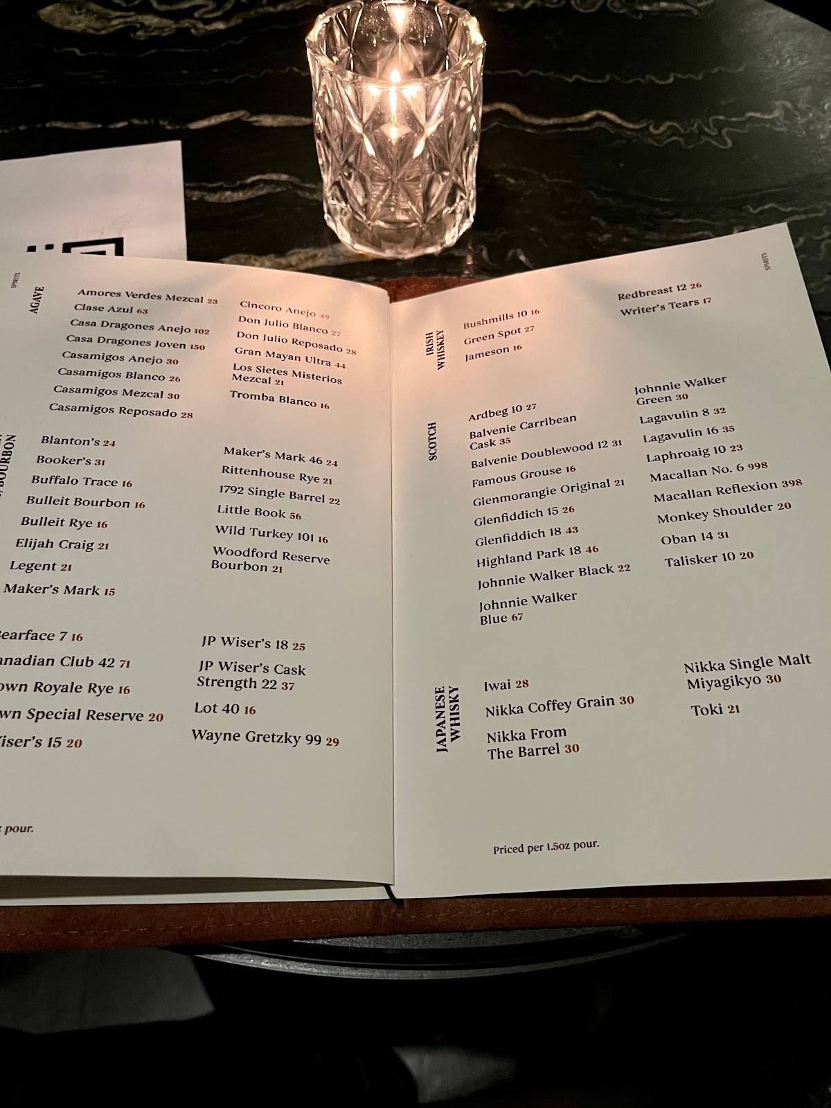 Carta de Writers Room Bar, Toronto, 4 Avenue Rd