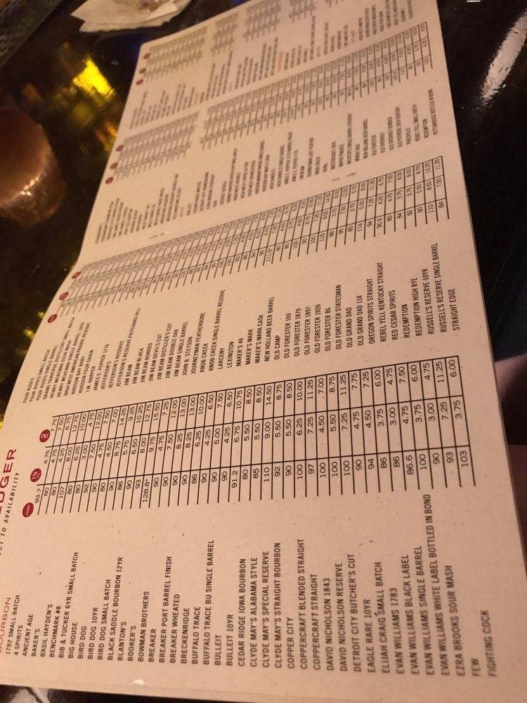 Menu at Butcher's Union pub & bar, Grand Rapids, 438 Bridge St NW