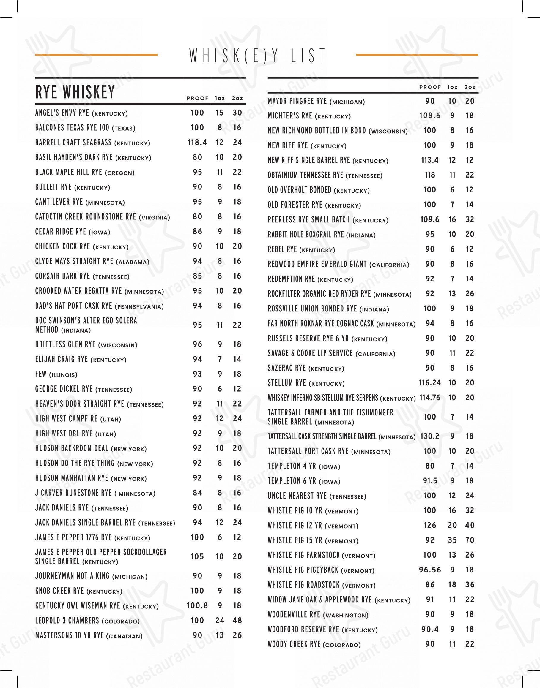 Menu at Whiskey Inferno Meat House & Craft Bar, Savage