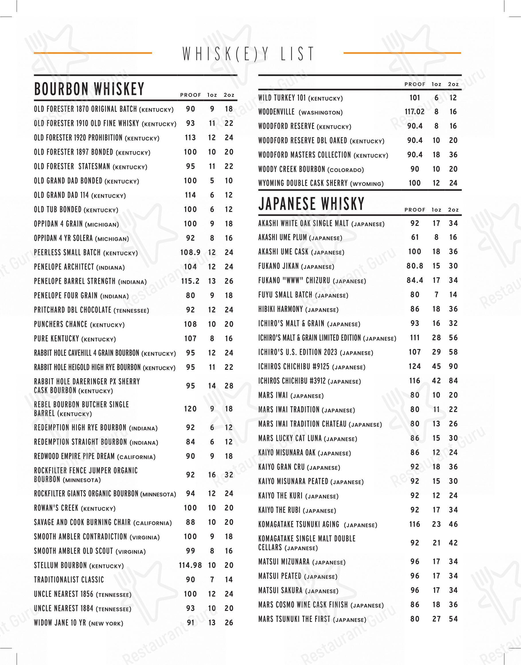 Menu at Whiskey Inferno Meat House & Craft Bar, Savage