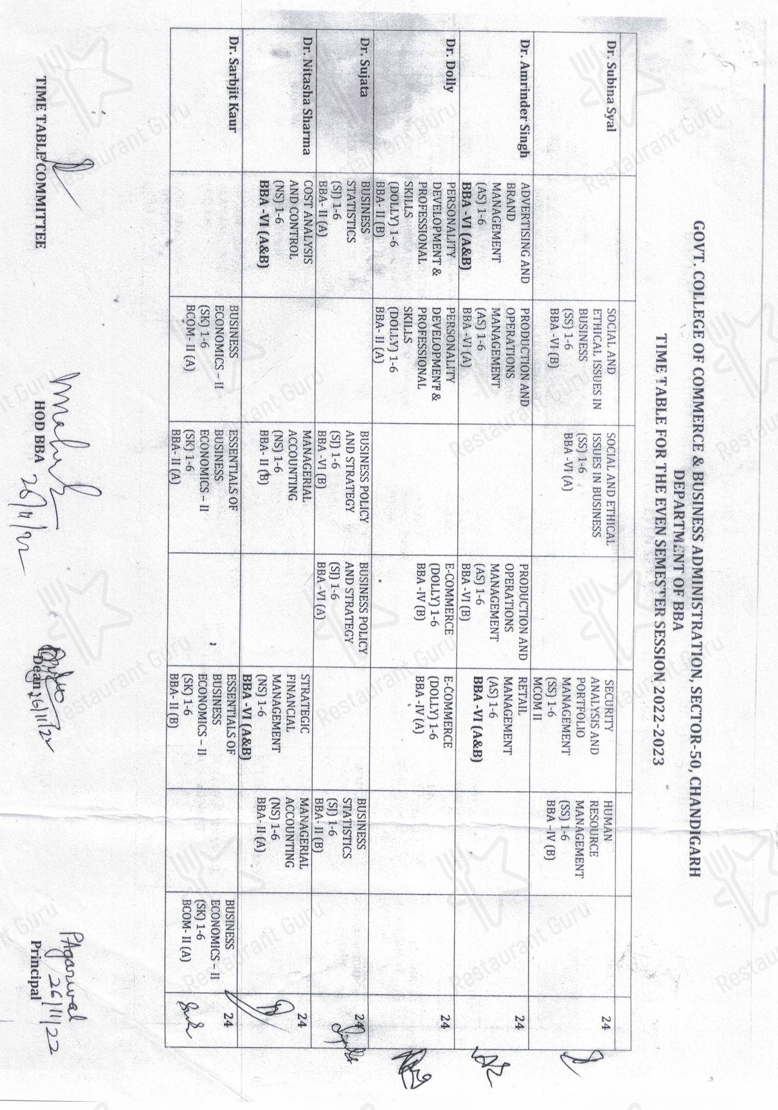 Menu at GCCBA-50 Canteen, Chandigarh