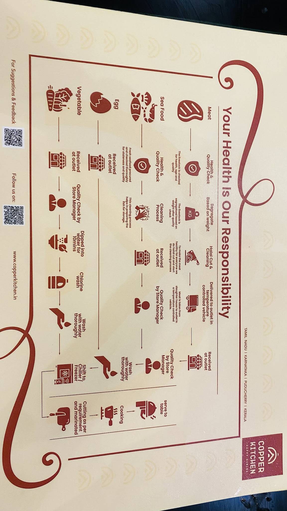 Menu at Copper Kitchen, Thamarassery