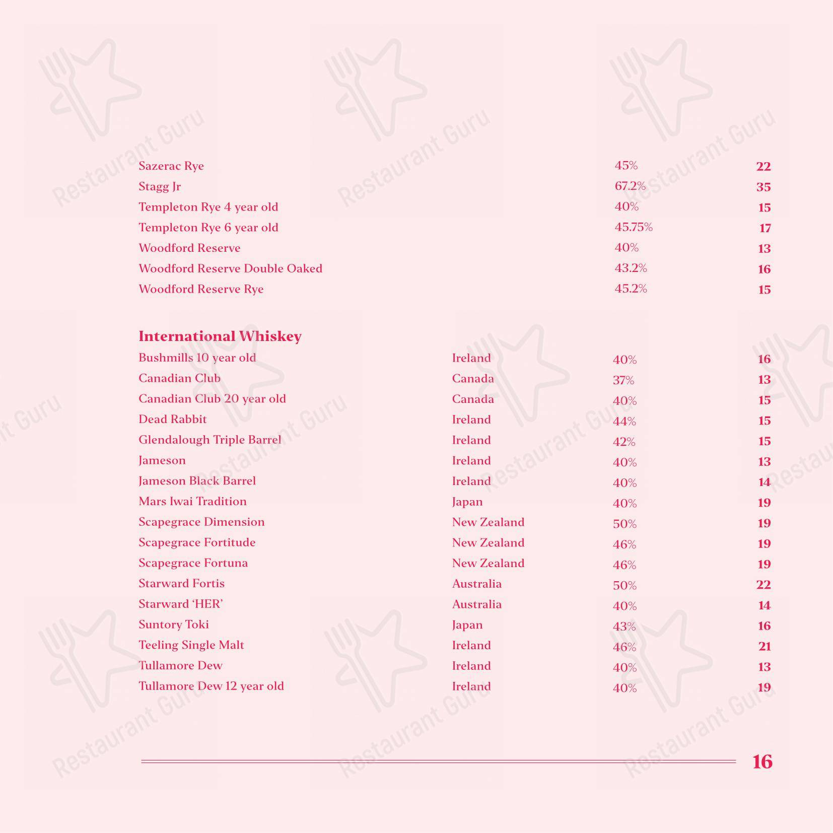 Menu at Delilah restaurant, Christchurch