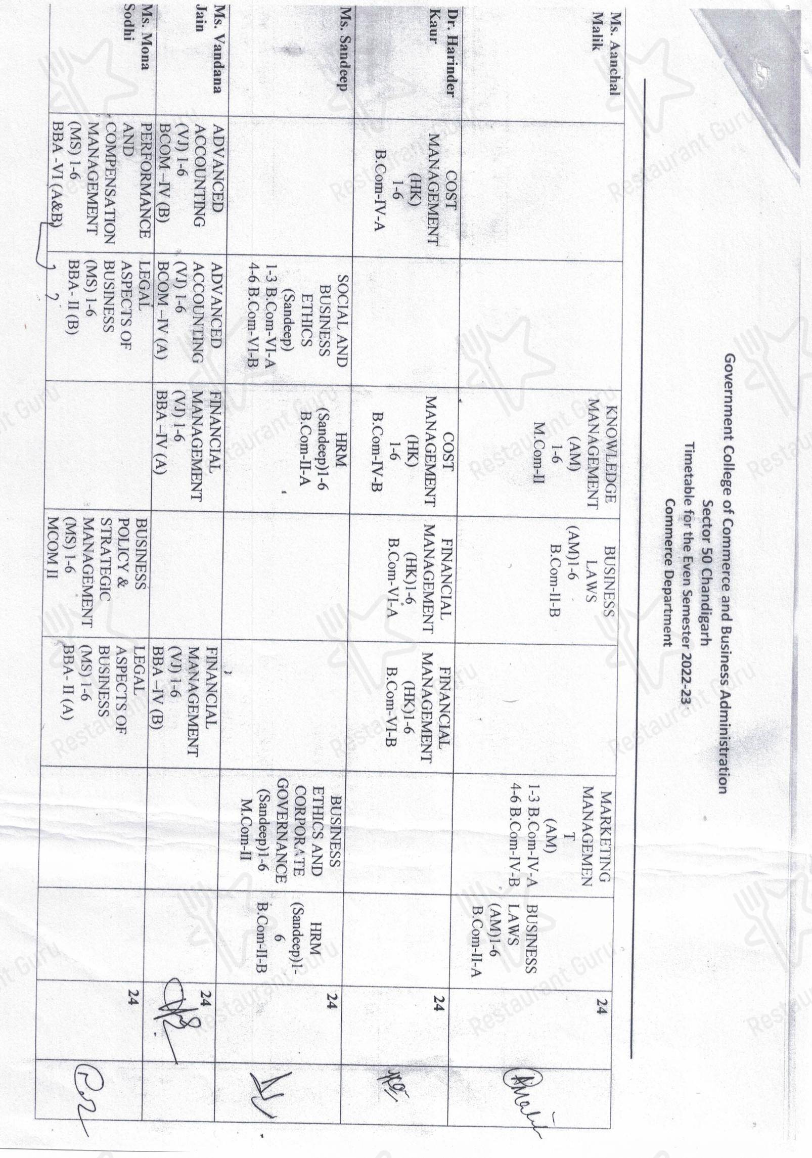 Menu at GCCBA-50 Canteen, Chandigarh