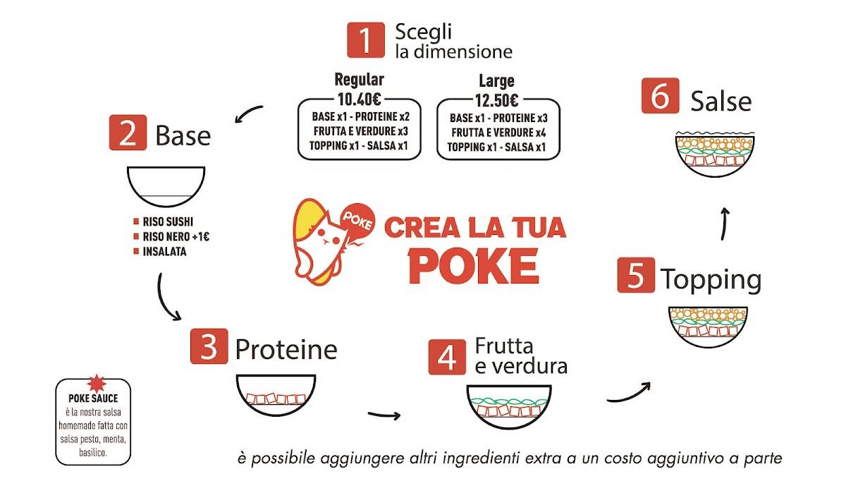 Menu at Poke Poke restaurant, Rome, Via Acaia