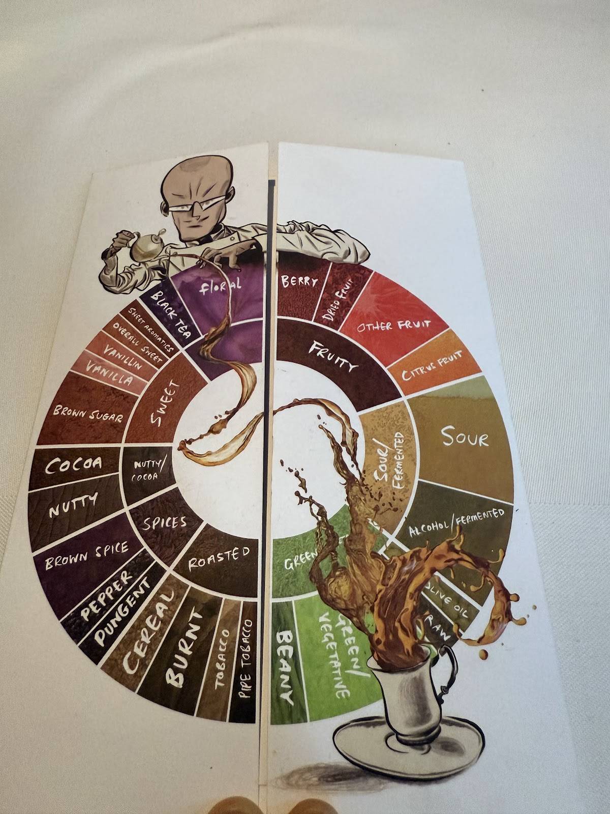 Menu at The Fat Duck restaurant, Bray
