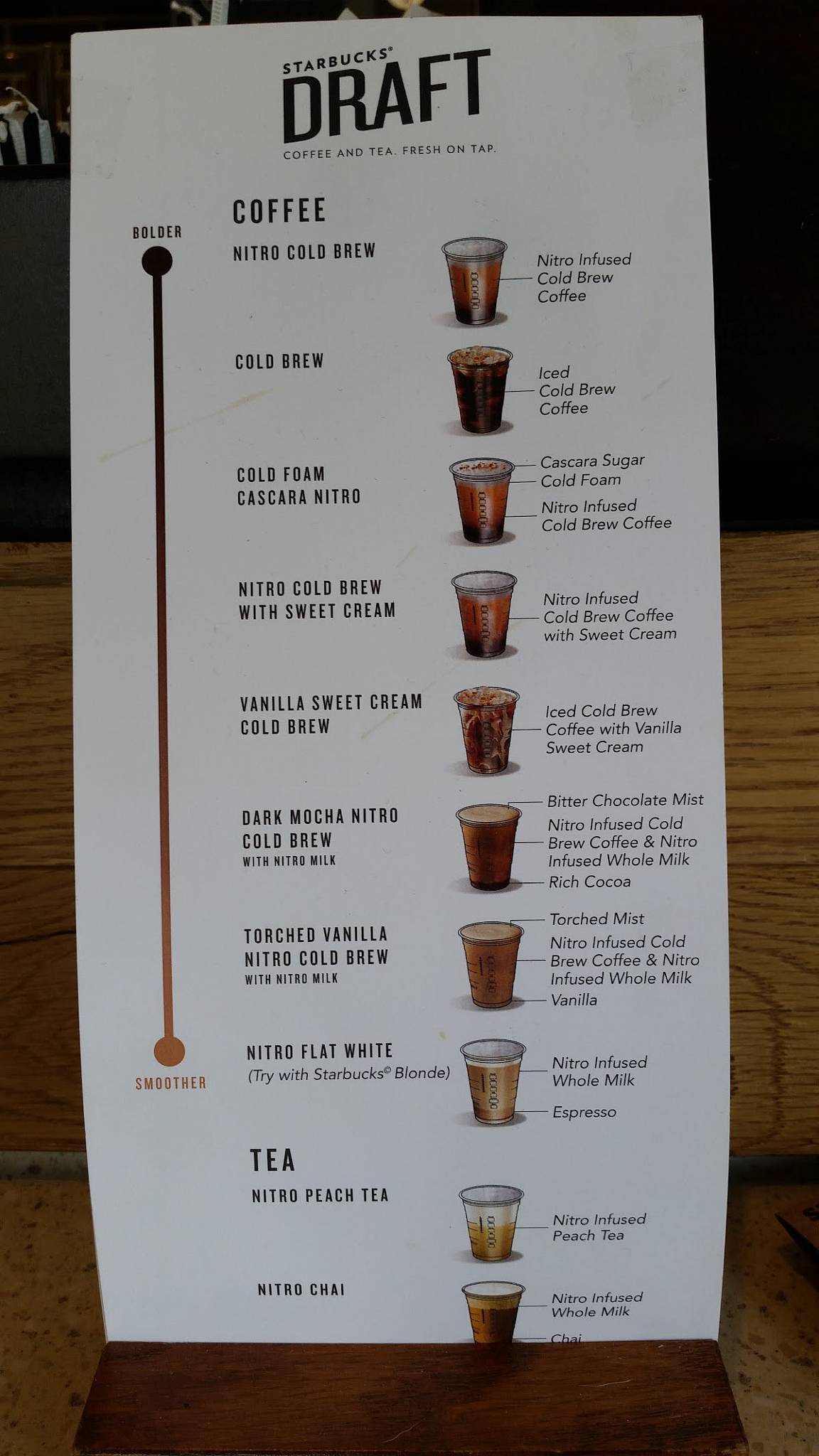 Menu at Starbucks, Newport Beach, 3601 Jamboree Rd