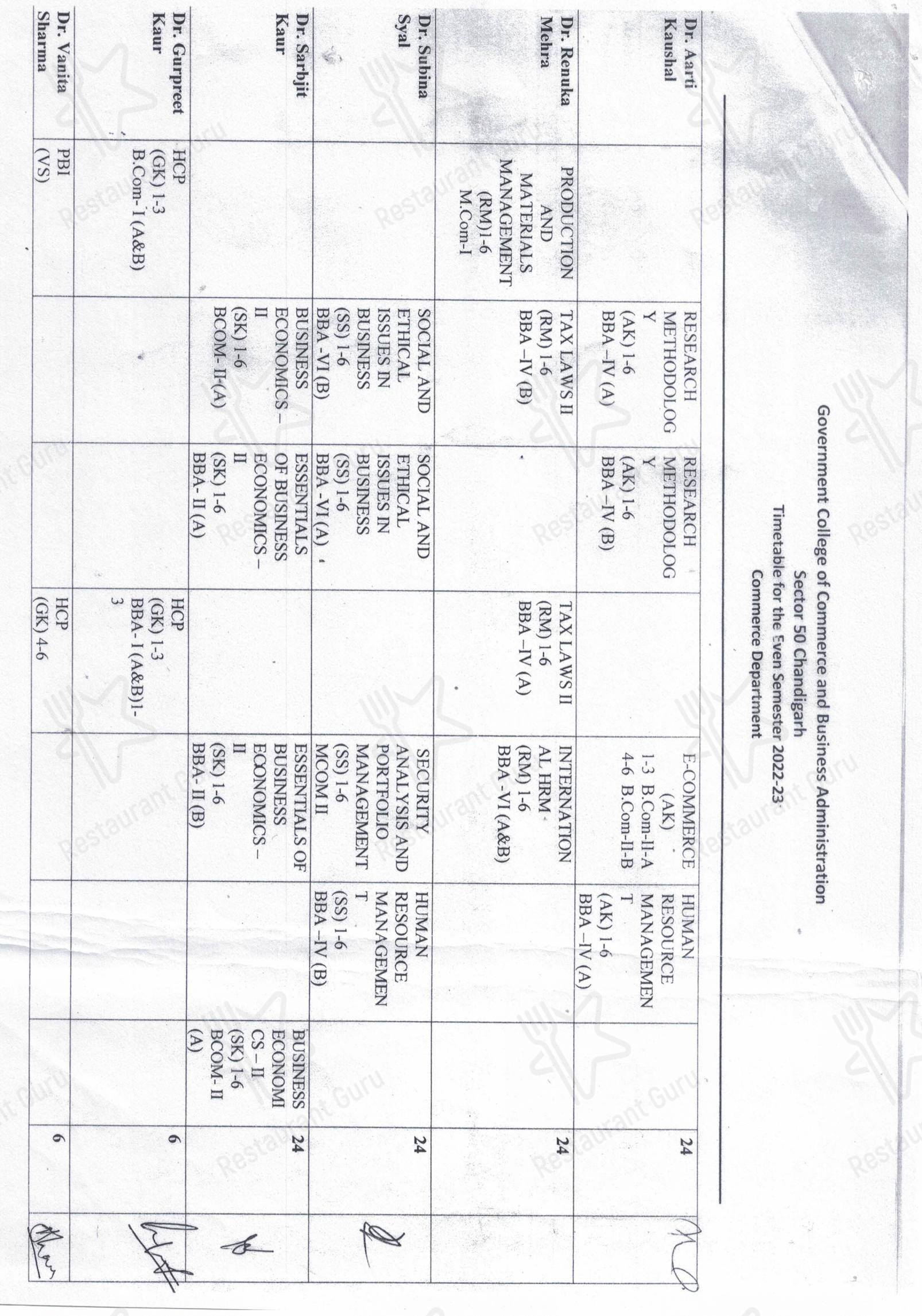 Menu at GCCBA-50 Canteen, Chandigarh