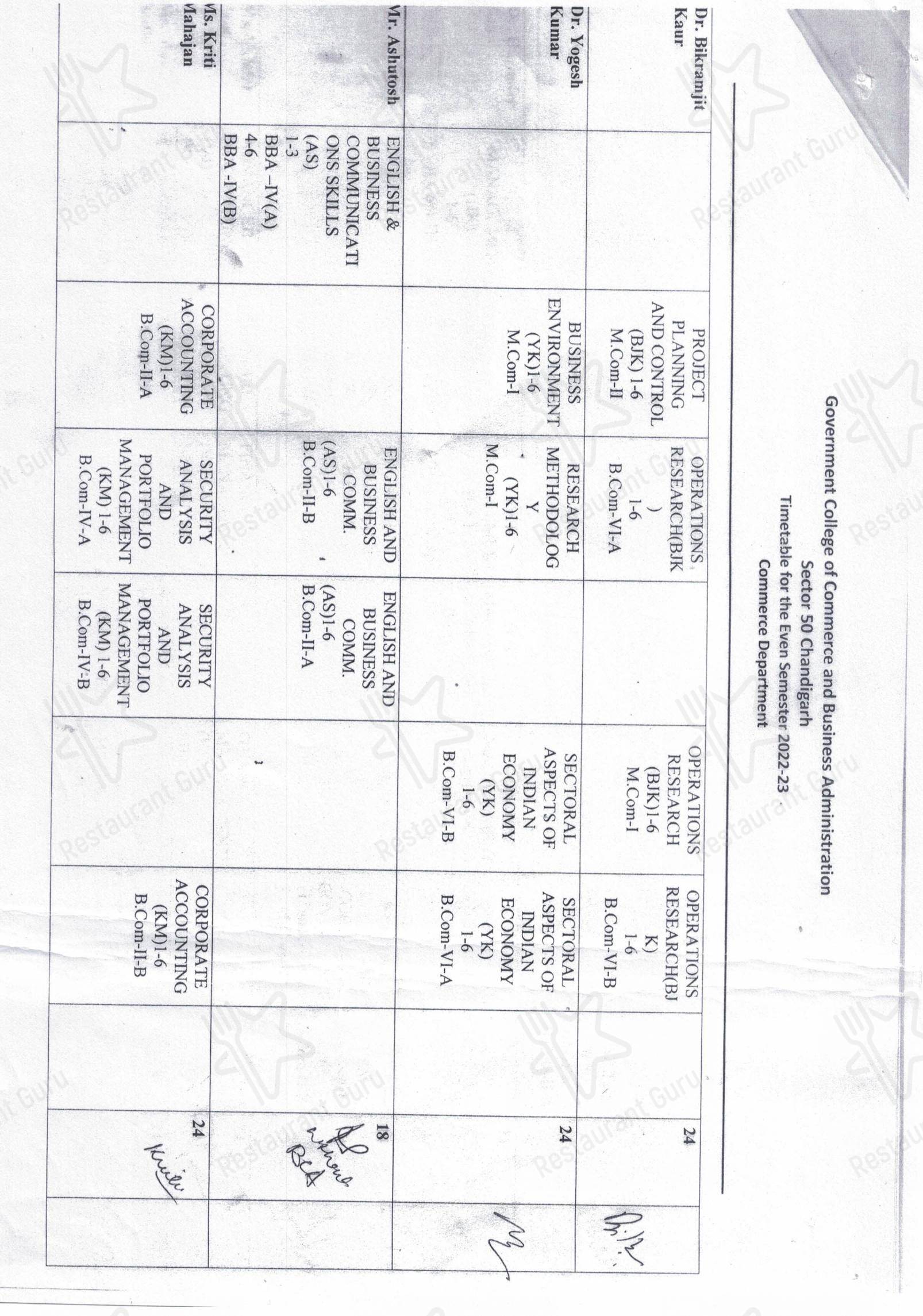 Menu at GCCBA-50 Canteen, Chandigarh