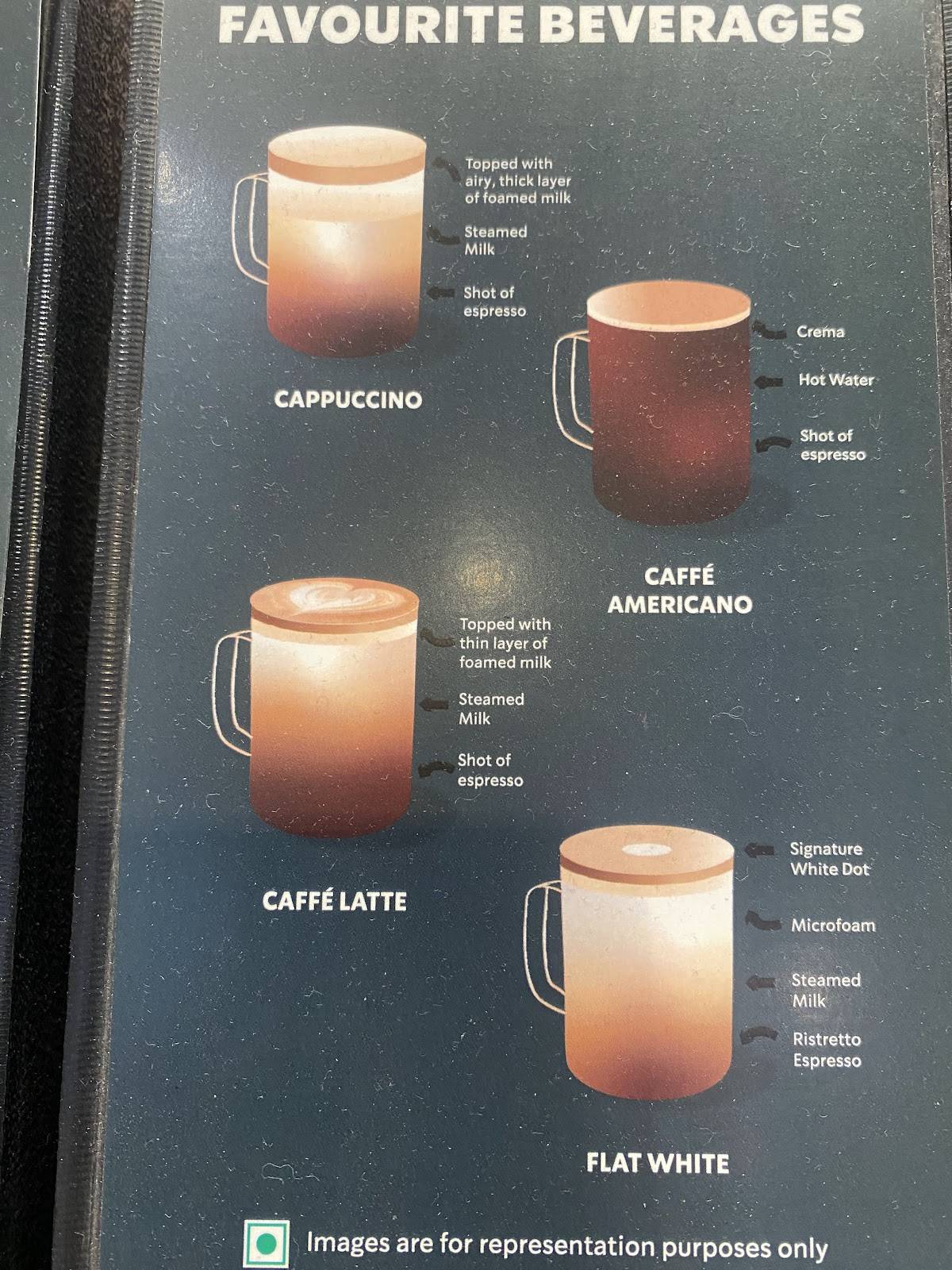 Menu at Starbucks, Noida, Ground Floor, The great india place mall, 109 ...