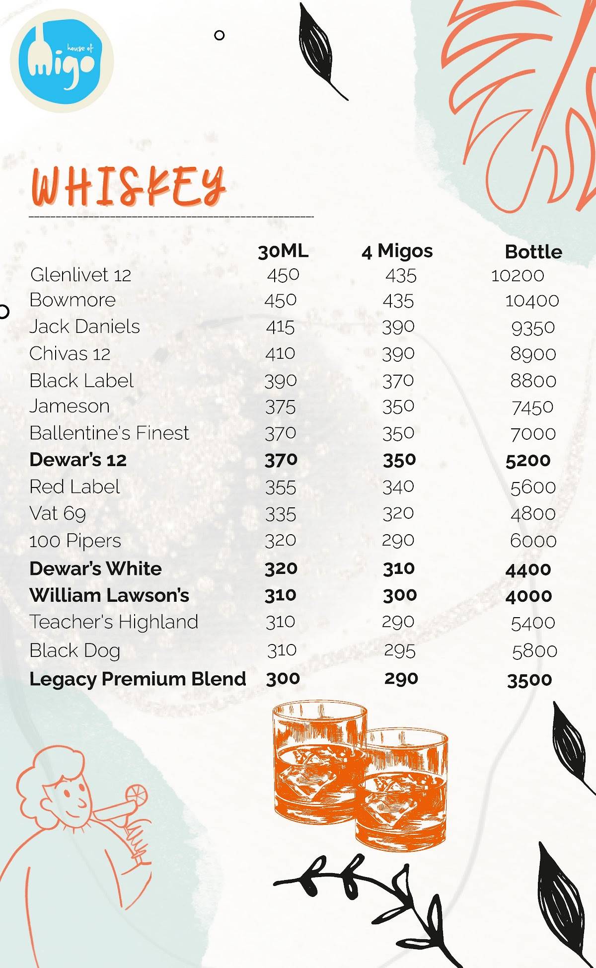 Menu at House of Migo, Noida