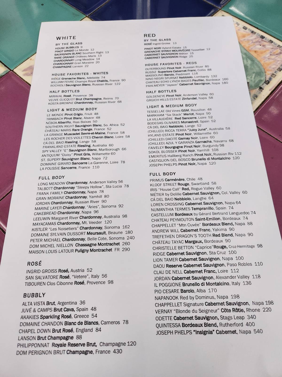 Menu at Cappy's Restaurant, San Antonio