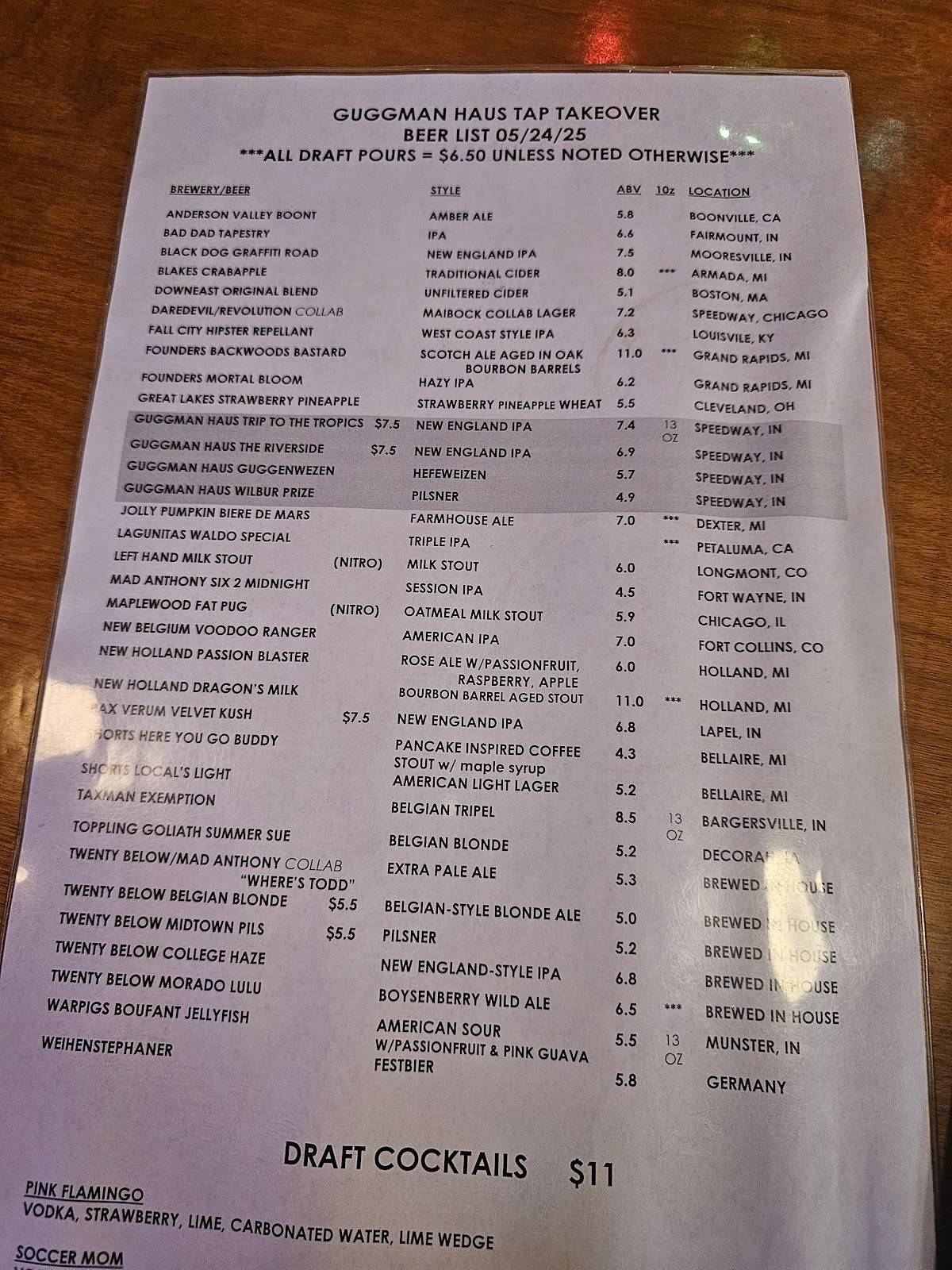 Menu at Twenty Tap pub & bar, Indianapolis