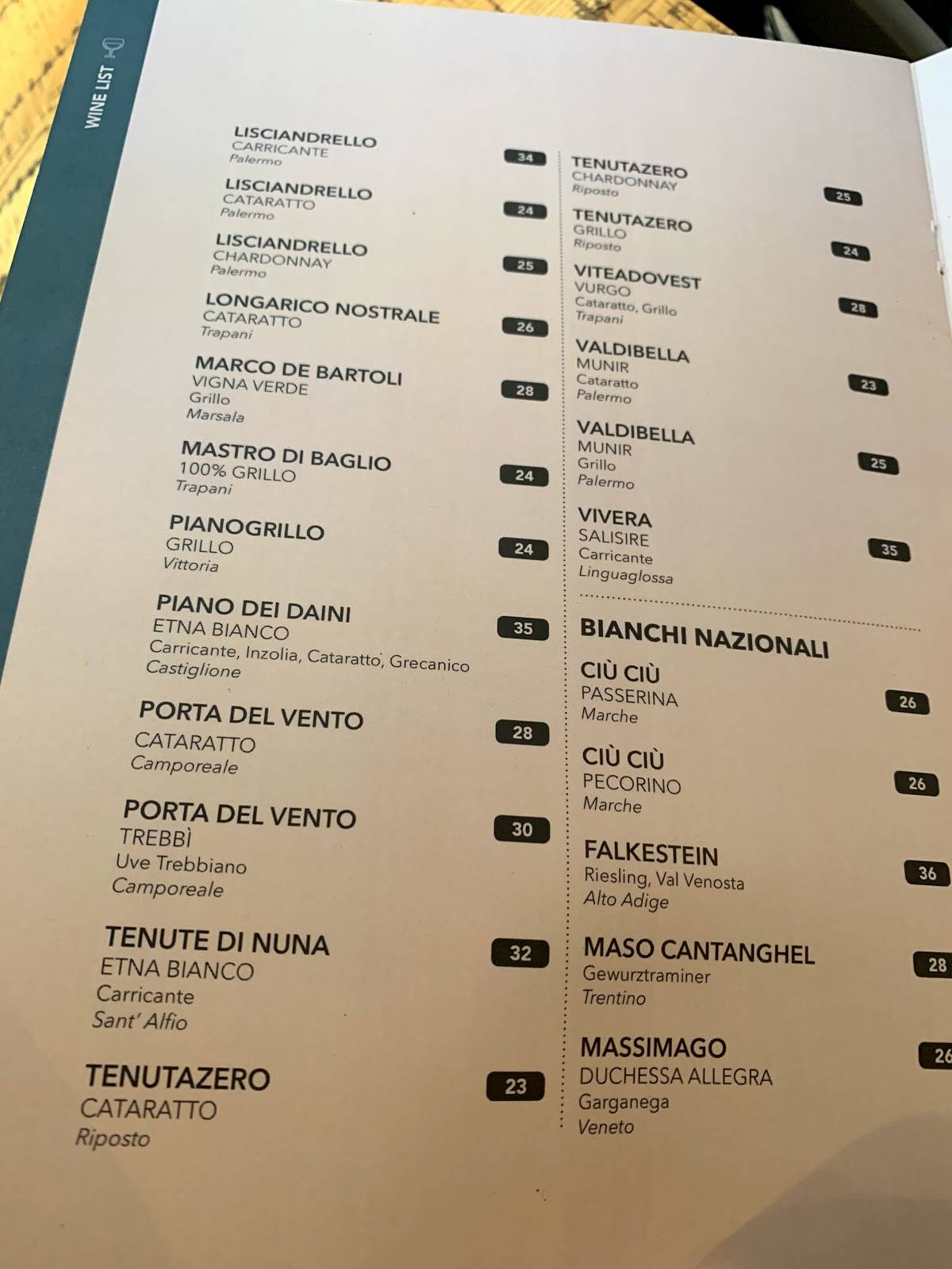 Menu da Al Vicolo Pizza&Vino pizzeria, Catania, Via del Colosseo