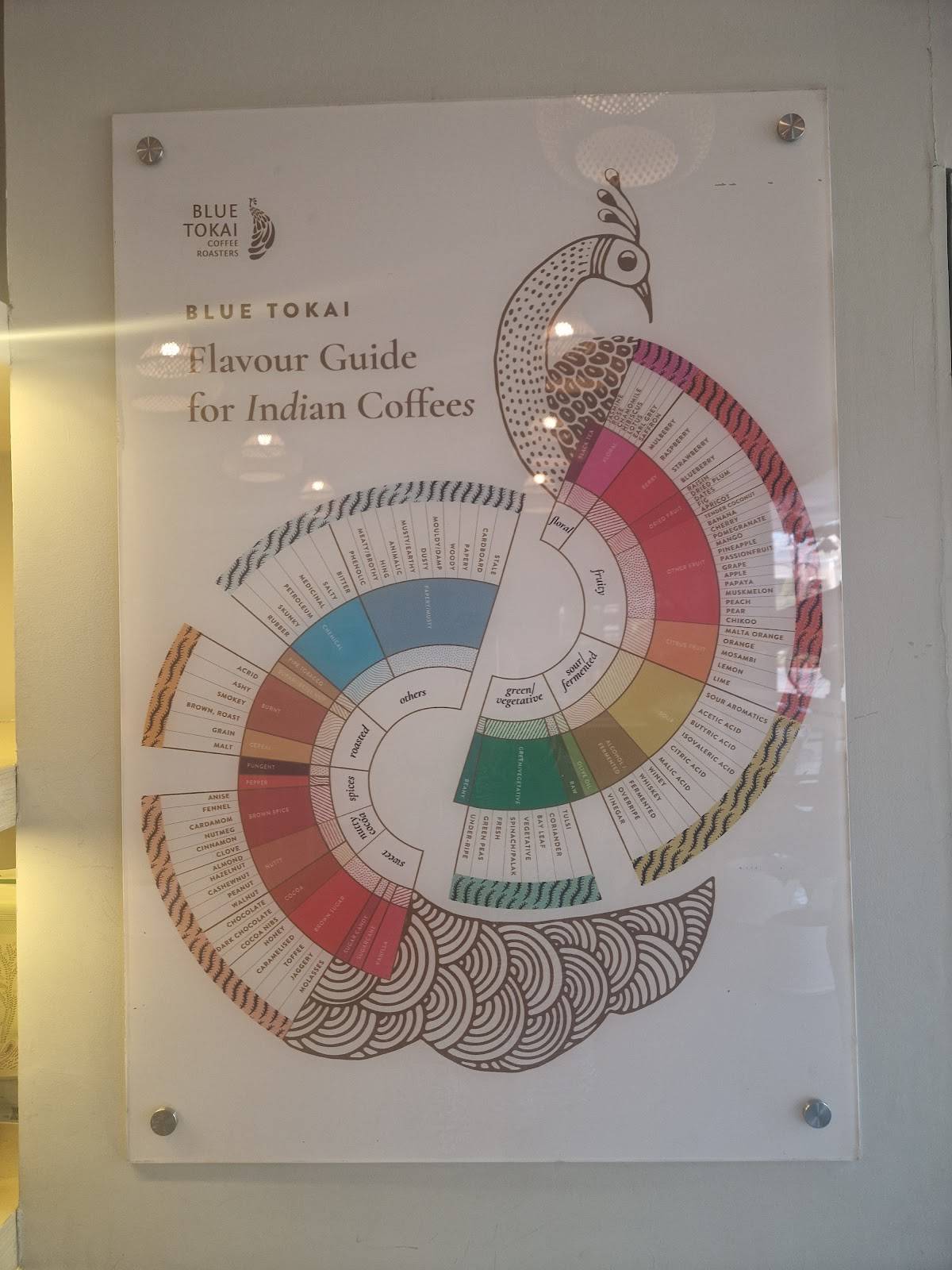 Menu at Blue Tokai Coffee Roasters Virar, Virar