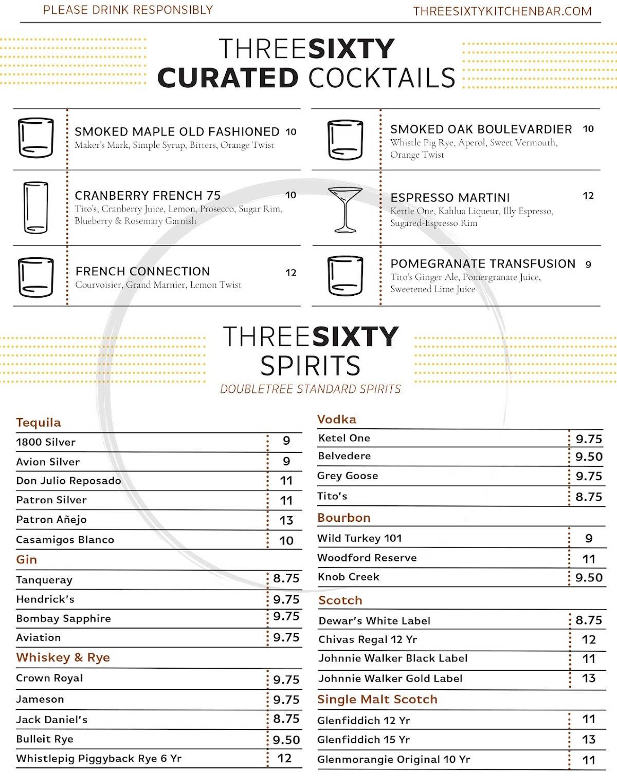 Menu at ThreeSixty Kitchen + Bar, Dothan