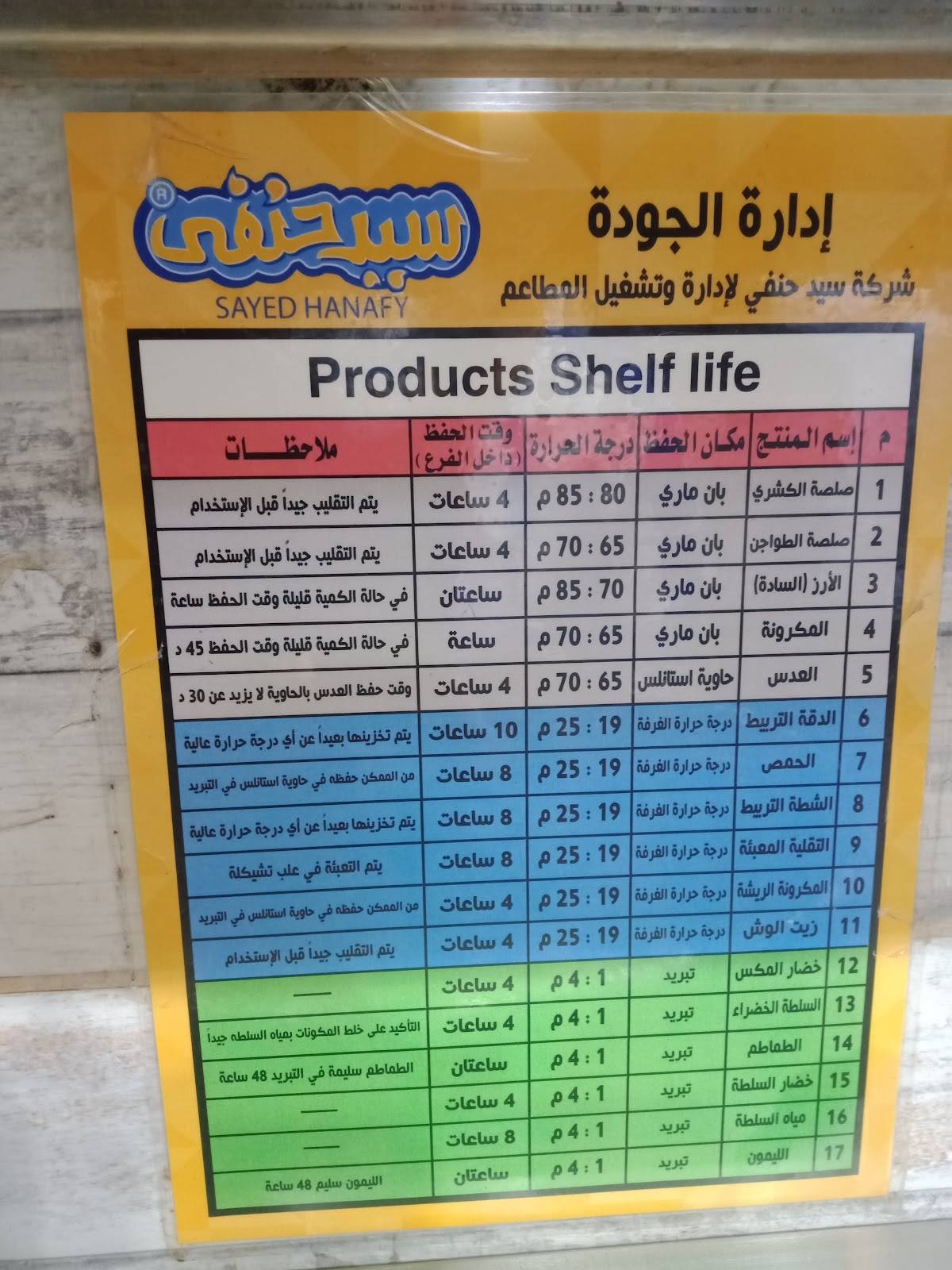 Speisekarte von McDonald's Al-Rehab 2 restaurant, Ägypten