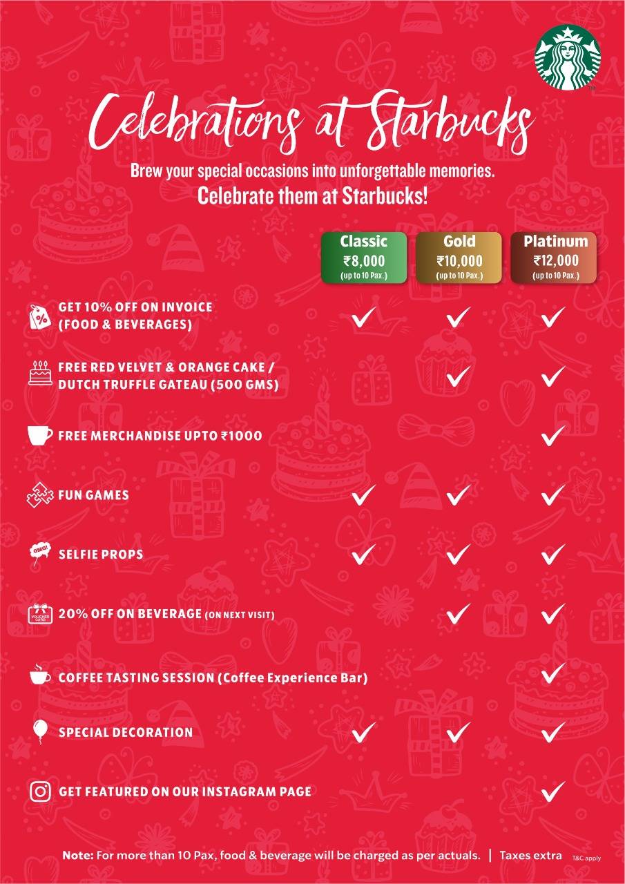 Menu at Starbucks, Noida, Dlf Mall Of India