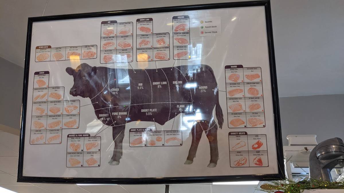 Menu at Pendulum Fine Meats restaurant, Norfolk