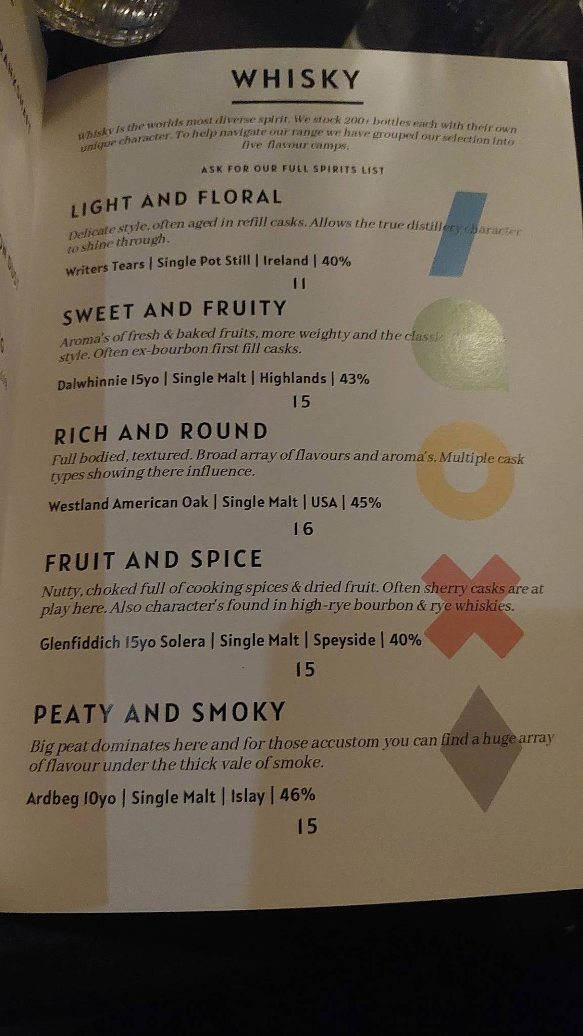 Menu at Coal & Cedar pub & bar, Newcastle