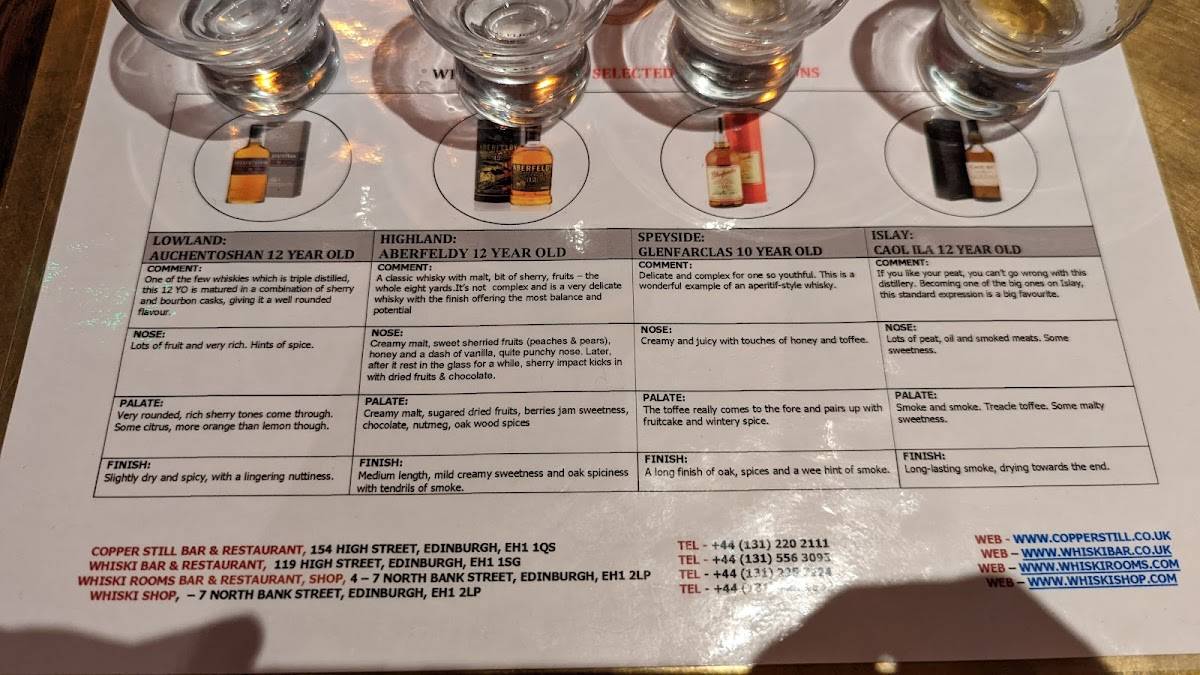 Menu at Copper Still restaurant, Edinburgh